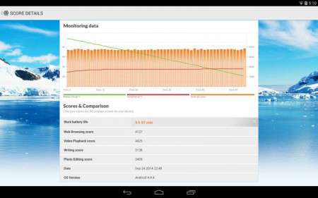 PCMark Android Benchmark come sapere se lo smartphone è potente comparativa